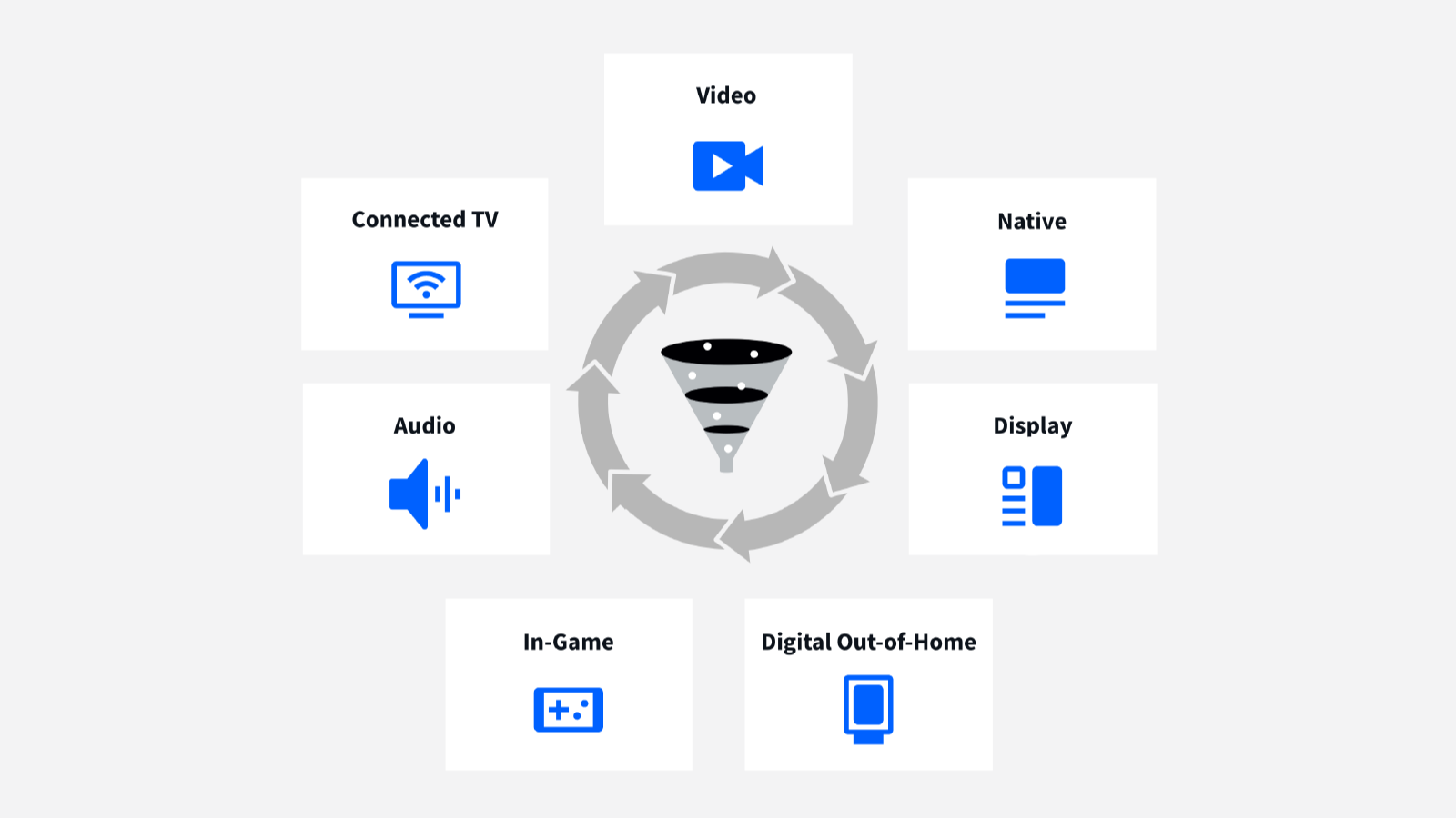 StackAdapt HubSpot Integration | Connect Them Today